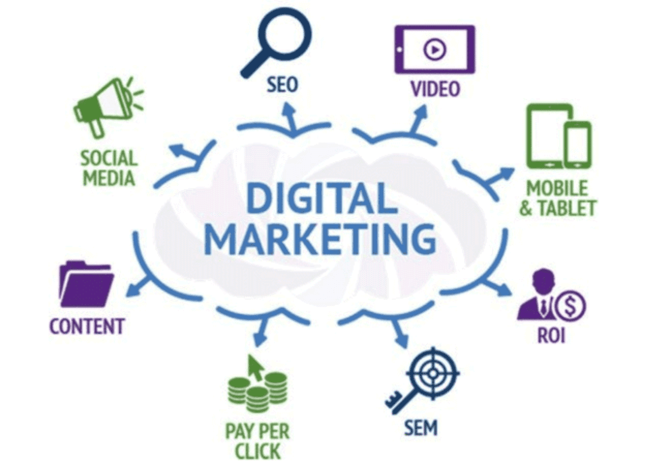 Best Digital Marketing Institute In Rawalpindi - CENiT